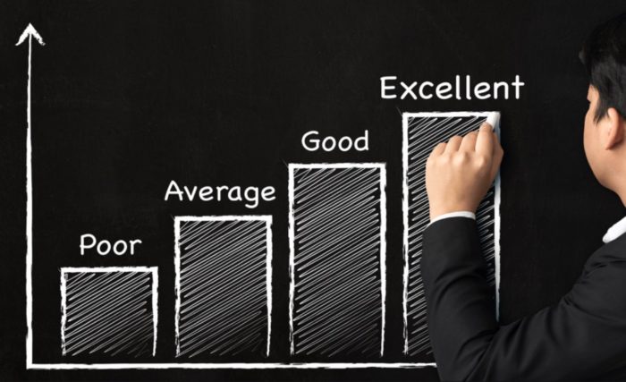 8 Smart Ways to Improve Your Work Performance - Law & Crime News