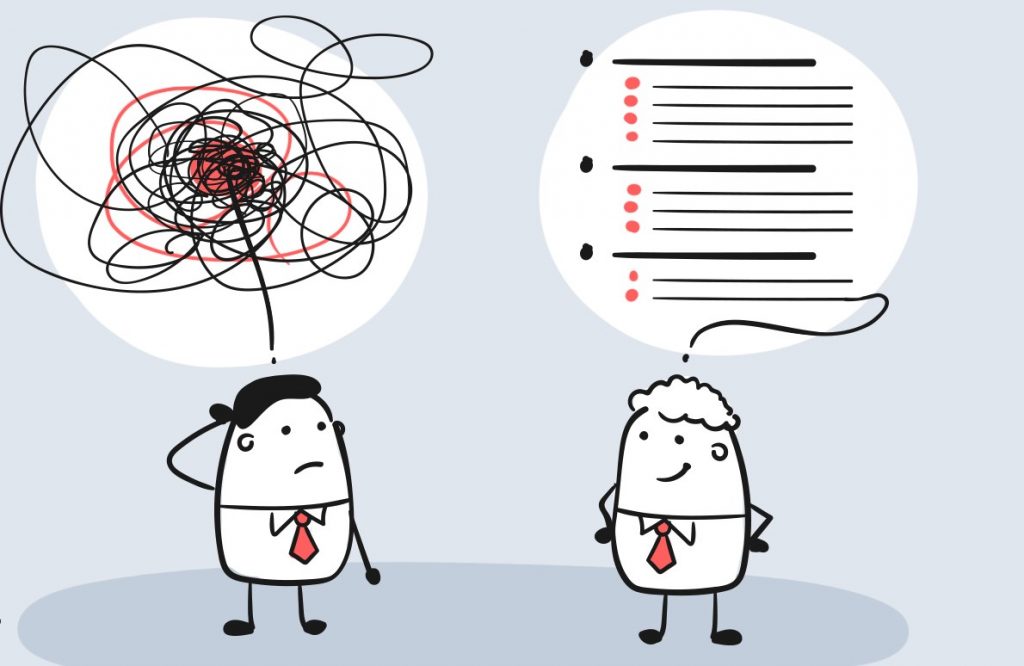 5 Outlining Methods to Streamline Your Writing - 2024 Guide - Law ...